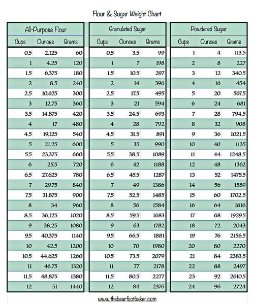 Flour and Sugar Weight Chart & Cheat Sheet - The Bearfoot Baker